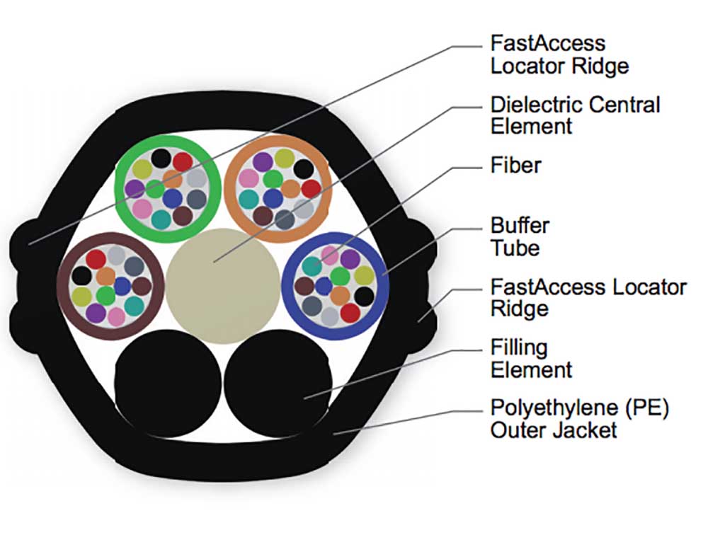 Corning - Corning MiniXtend 48-Fiber SMF-28 Ultra Fiber Stranded Loose ...