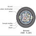 AFL - AFL 1,728-Fiber Gel-Free Double-Jacket Single Armor Wrapping Tube ...